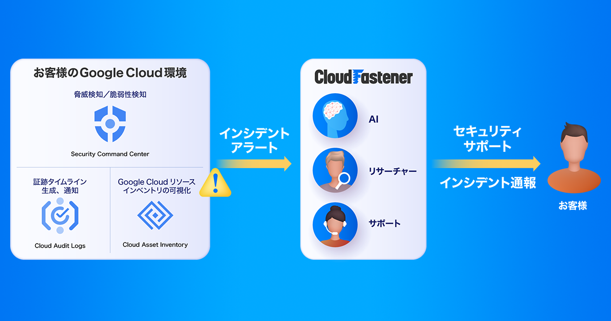 サイバーセキュリティクラウドの『CloudFastener』、Google Cloud 環境に対応した「CloudFastener ...